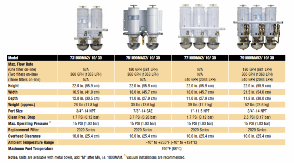 Fuel Filter System Upgrade - 805 Marine Diesel Mechanic